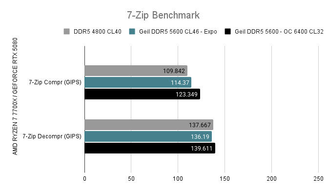 SK하이닉스 메모리와 AMD 최적화, GeIL DDR5-5600 CL46 PRISTINE V AMD
