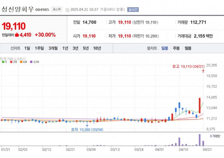 [특징주] 이재명, 대통령실 세종 이전 공약... 성신양회우 '급등'
