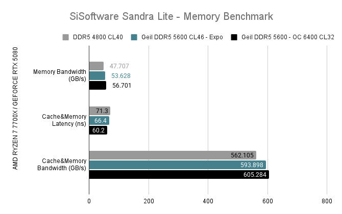 SK하이닉스 메모리와 AMD 최적화, GeIL DDR5-5600 CL46 PRISTINE V AMD