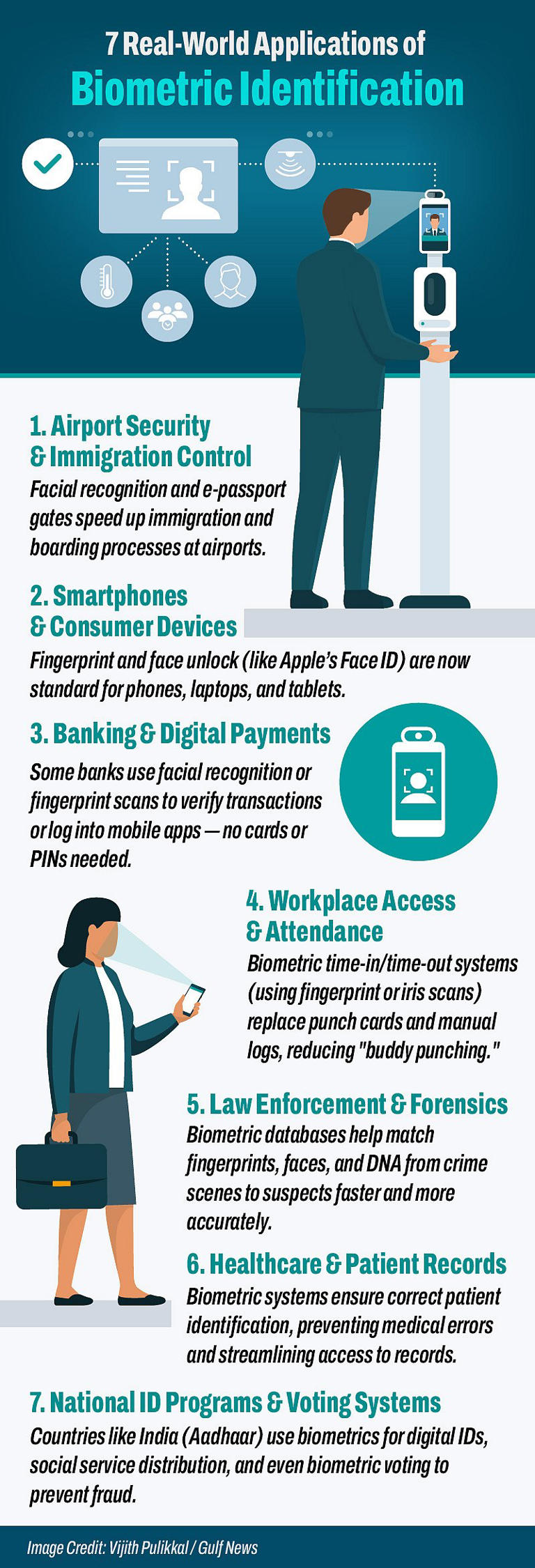 How India's Aadhaar became the world's largest biometric system