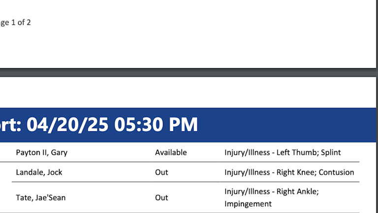 Golden State Warriors And Houston Rockets Injury Reports