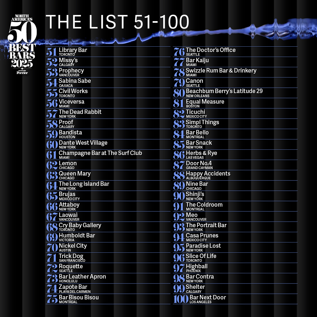 3 Vancouver Bars Land On Prestigious ‘North America's 50 Best Bars 2025' Extended List
