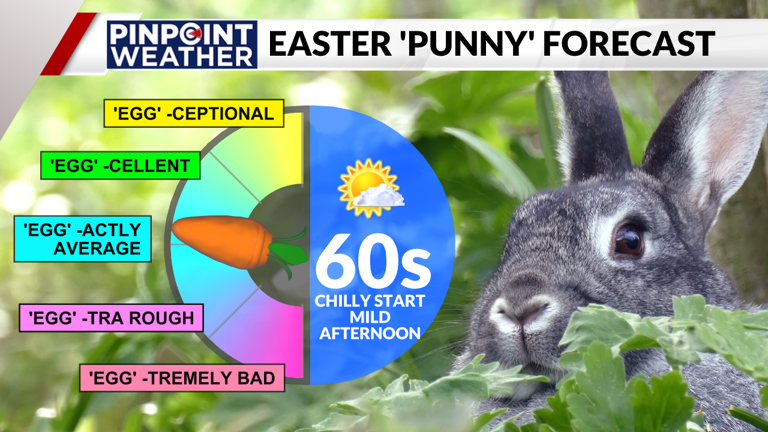 Denver weather: Easter weather extremes through the years