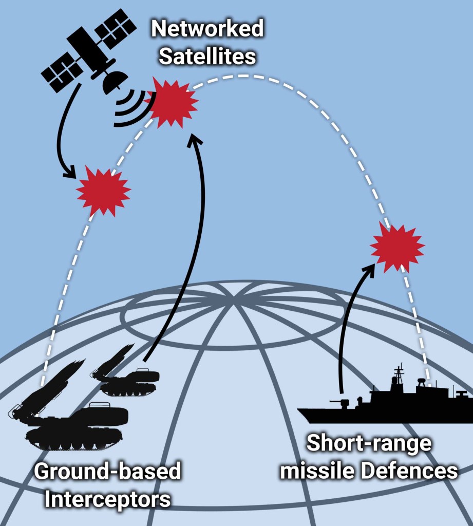 How Donald Trump’s ‘Golden Dome’ missile shield built by Elon Musk ...