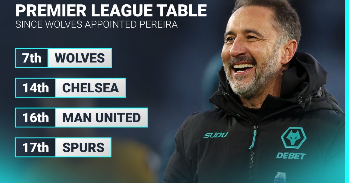 The remarkable Premier League table since Wolves appointed Vitor Pereira