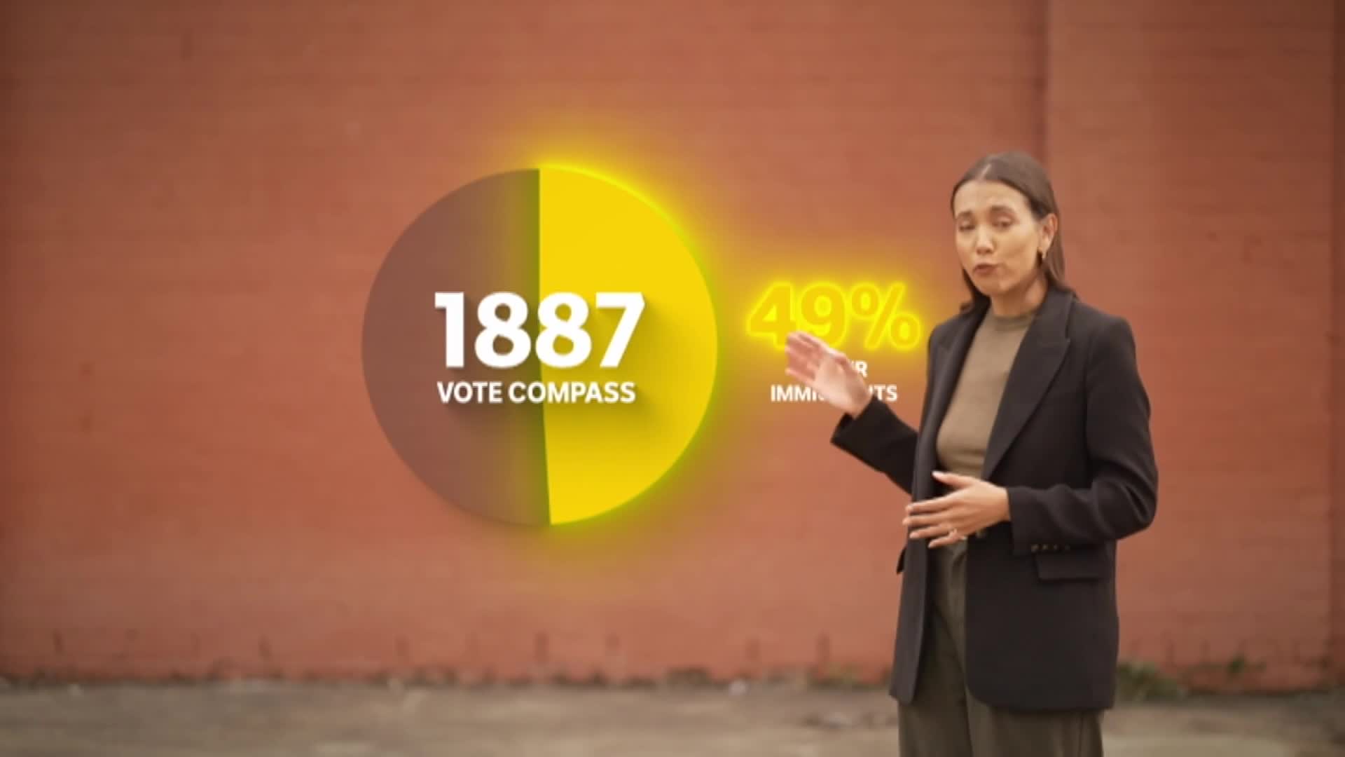 Vote compass reveals shifting immigration views