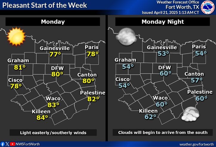 After stormy weekend, more rain chances arrive mid-week