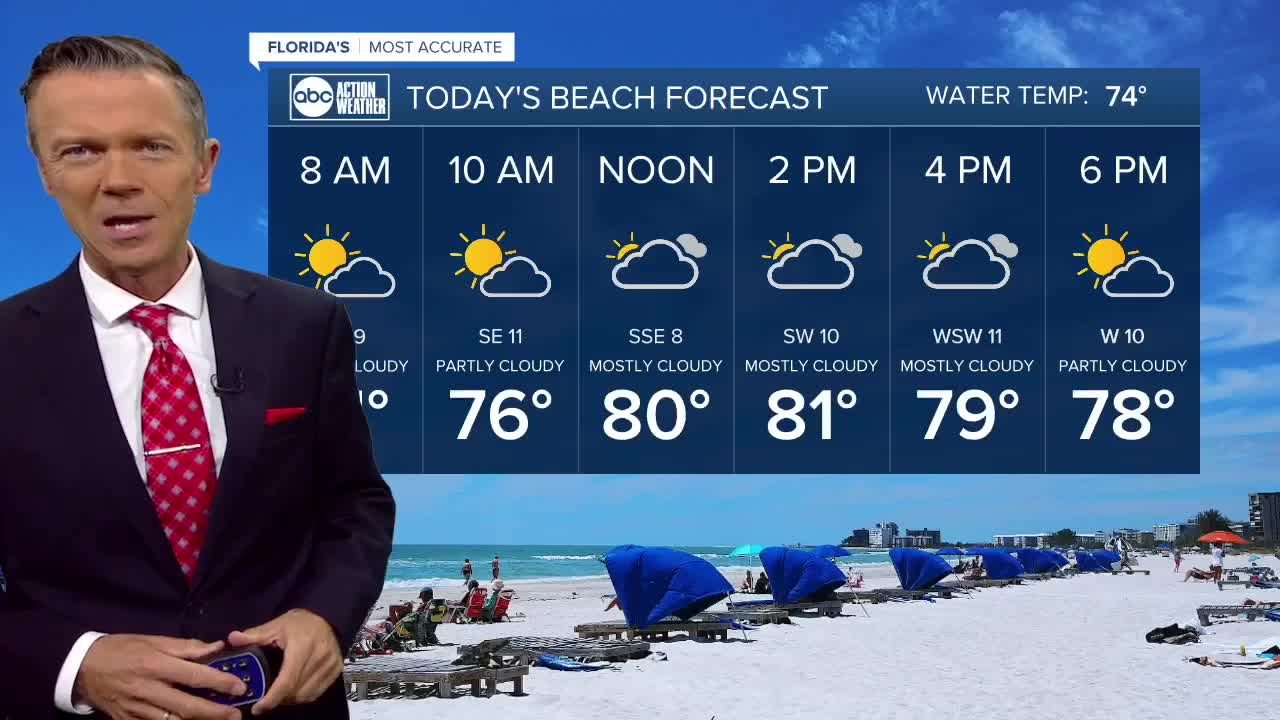 Florida's Most Accurate Forecast with Greg Dee on Monday, April 21, 2025