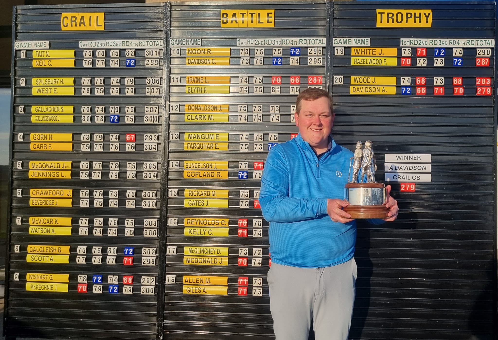 Scottish golf round up: Battle Trophy, Helen Holm, SGF and Junior Tour ...