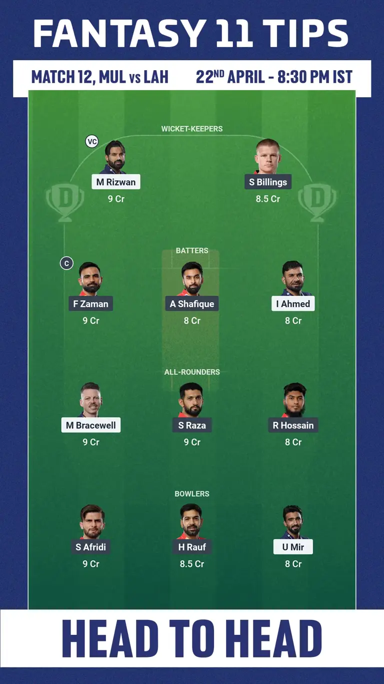 MUL vs LAH Dream11 Prediction: Multan Sultans vs Lahore Qalandars ...