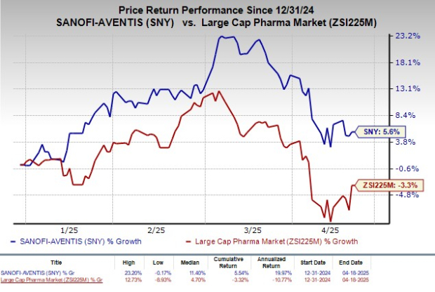 Sanofi & Regeneron's Dupixent Receives FDA Nod for Urticaria