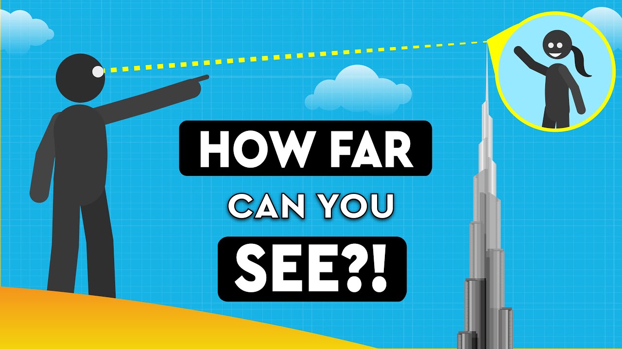 Discover the true limits of human vision in everyday life