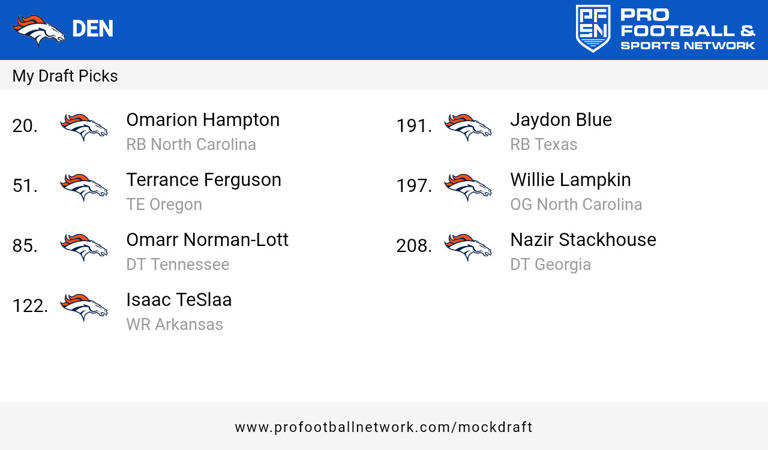 2025 NFL Draft: 7 mock draft scenarios for the Broncos