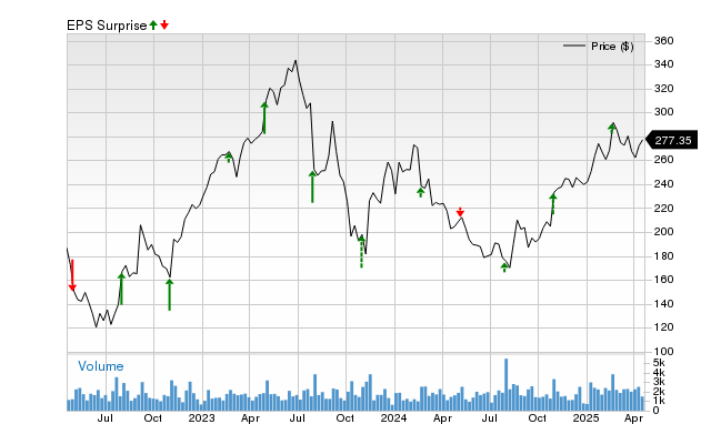Why Penumbra (PEN) is Poised to Beat Earnings Estimates Again