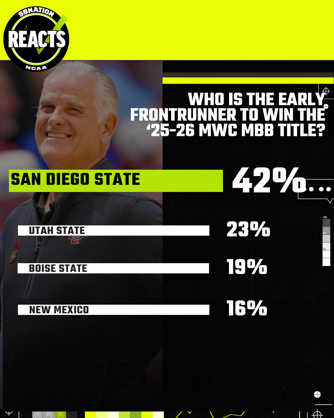 Way, way, way too early Mountain West predictions