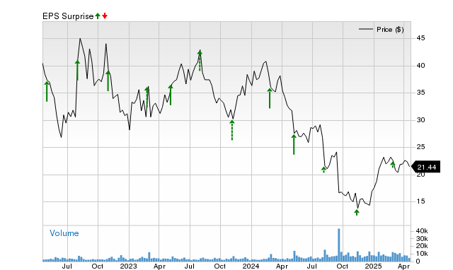 Why Progyny (PGNY) is Poised to Beat Earnings Estimates Again