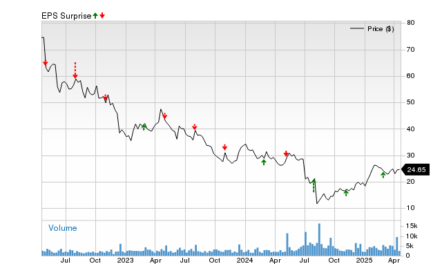 Why Pacira (PCRX) is Poised to Beat Earnings Estimates Again