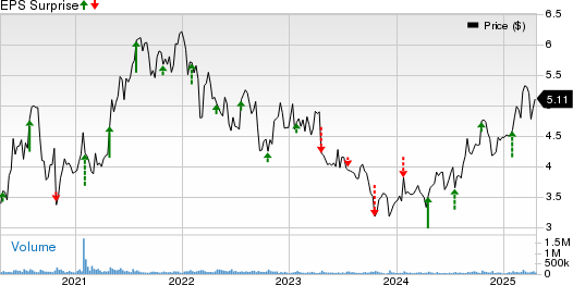 Will Top-Line Decline Affect Nokia's Q1 Earnings Results?