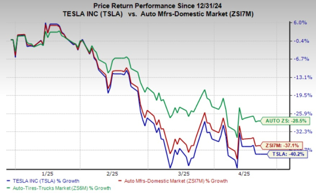 Tesla Delays Launch of Cheaper, Stripped-Down Version of Model Y in US