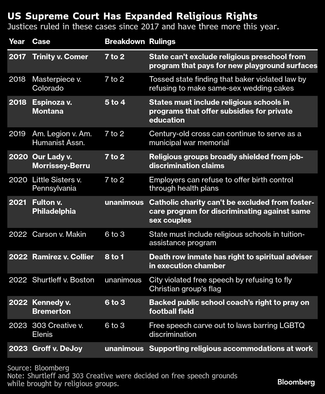 LGBTQ Schoolbooks Among Supreme Court Religious Rights Cases