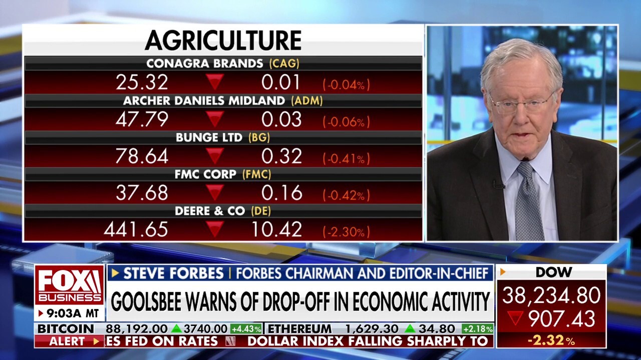 A weakening US dollar 'always leads to future inflation': Steve Forbes