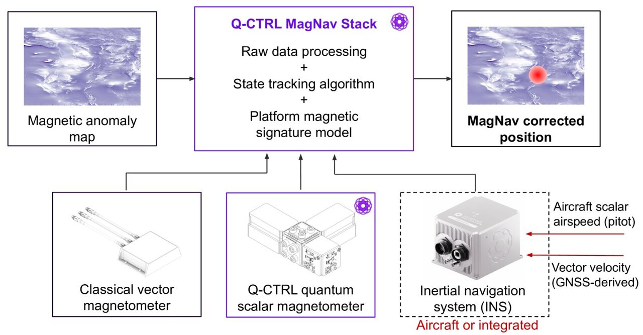New quantum-based navigation system 50 times more accurate than ...