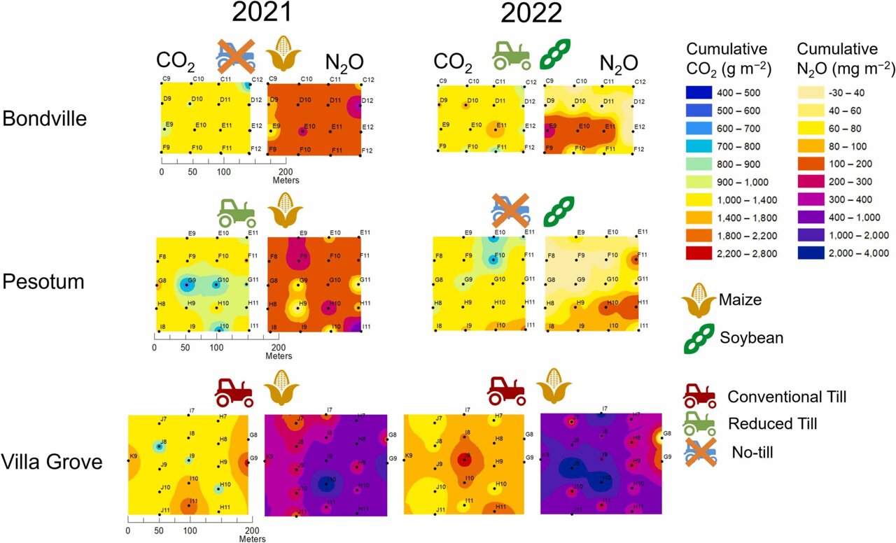 Long-term study maps greenhouse gas emissions from agricultural soils