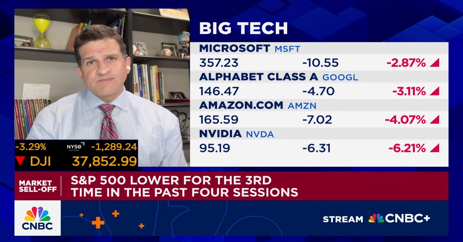 There will be more volatility shock ahead, says Oppenheimer’s Ari Wald