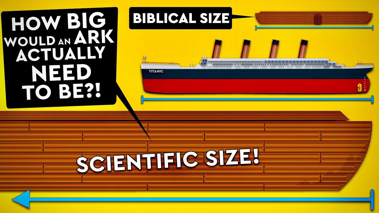 Noah’s Ark Size Explained: Separating Myths from Reality