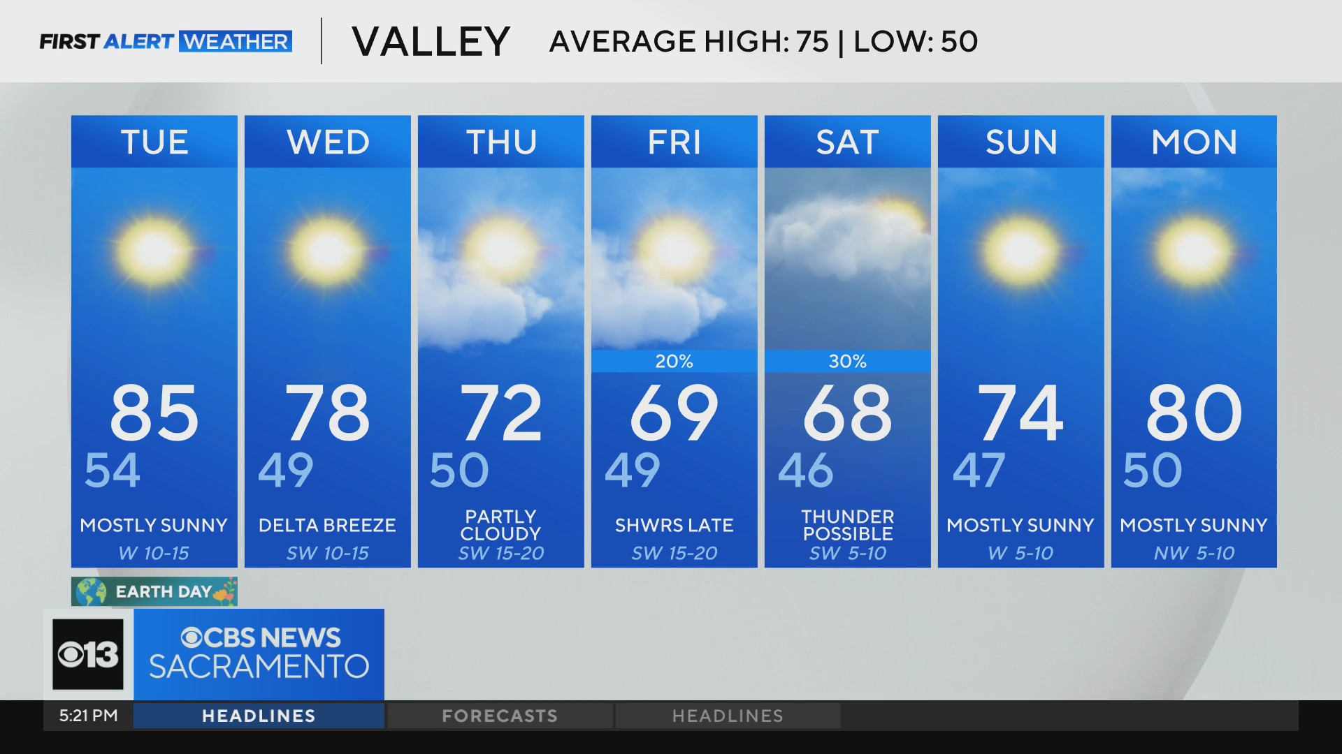 Monday evening Northern California weather forecast: April 21, 2025