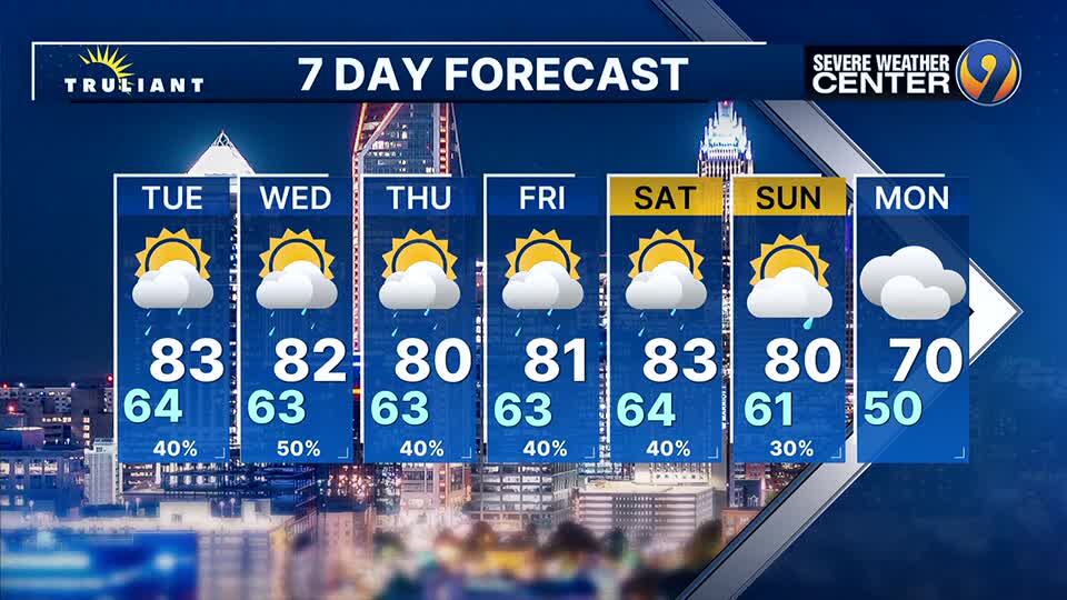 Monday's night's forecast update with Meteorologist Joe Puma