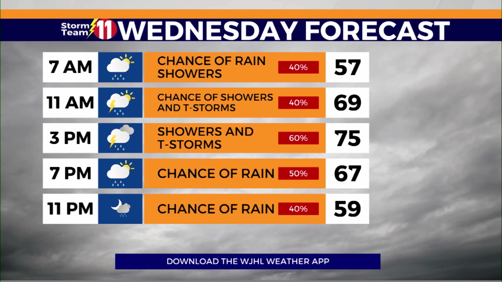 Showers and thunderstorms are forecast for the overnight into Tuesday