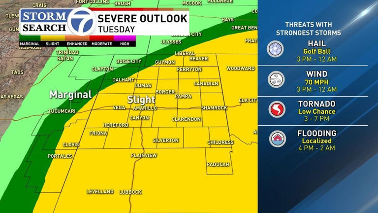 Severe storms likely across Texas Panhandle Tuesday Afternoon, Evening