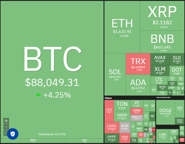 Price analysis 4/21: SPX, DXY, BTC, ETH, XRP, BNB, SOL, DOGE, ADA, LINK
