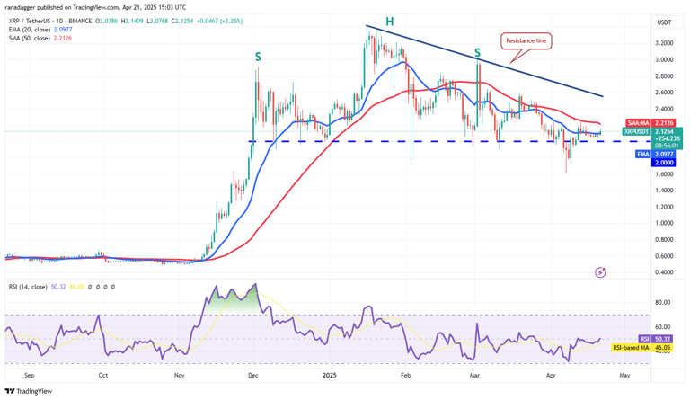 Price analysis 4/21: SPX, DXY, BTC, ETH, XRP, BNB, SOL, DOGE, ADA, LINK