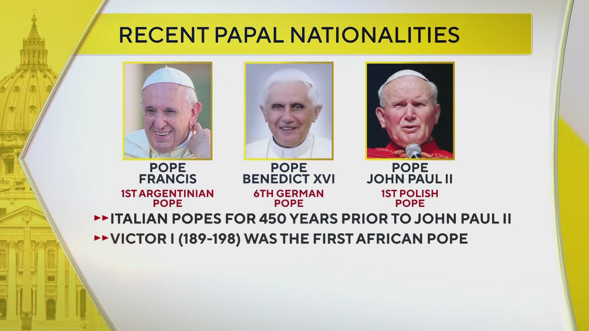 A look back on the history of former popes' nationalities and what’s next