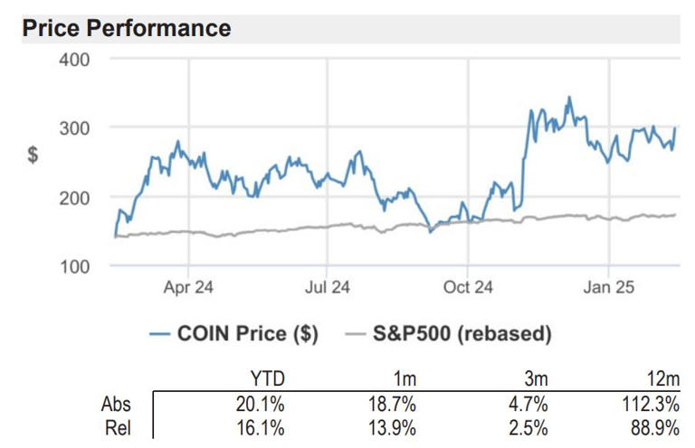 Coinbase Derivatives lists XRP futures Coinbase Derivatives lists XRP futures