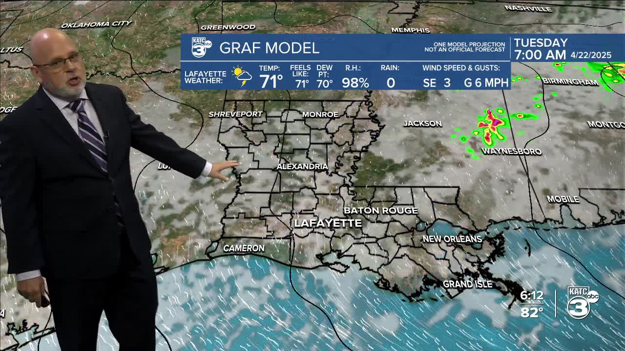 KATC Weather Forecast 6pm 04-21-25