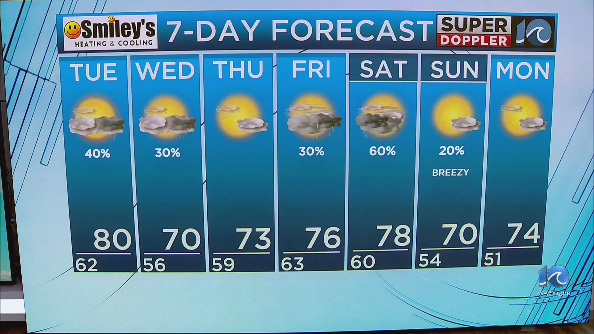 WAVY Weather Evening Update | April 21, 2025