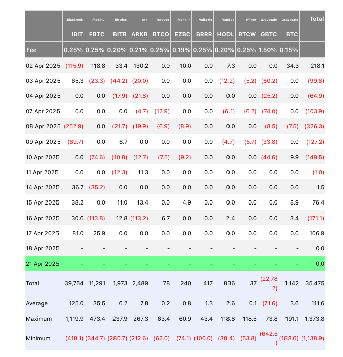 Bitcoin price tops $88.5K as BTC doubles down on stocks decoupling