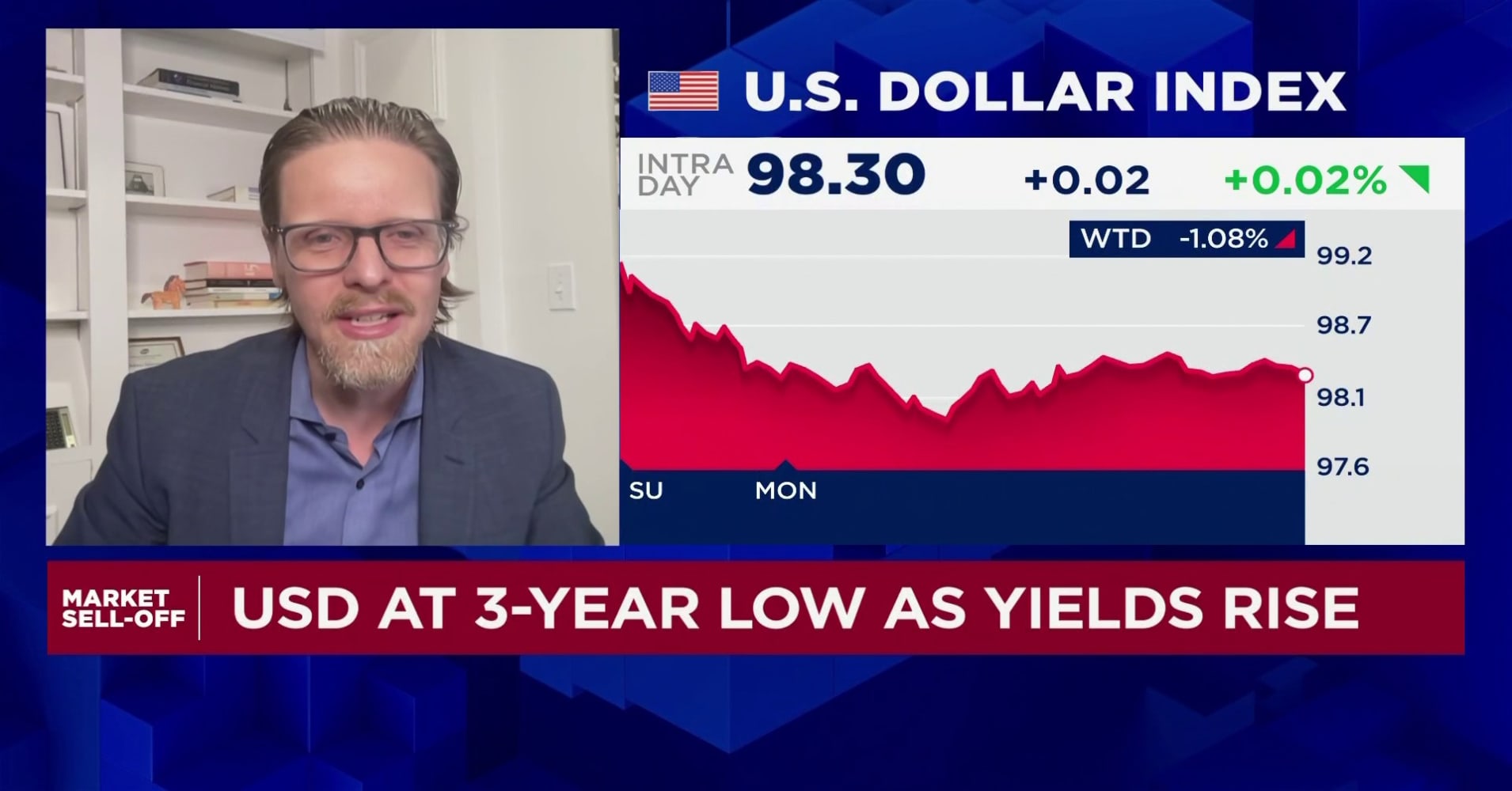 'Much more relevant and correct to ask' now if USD reserve currency ...