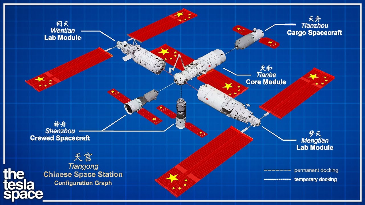 Inside Tiangong: How China’s Space Station Is Redefining Orbital Science