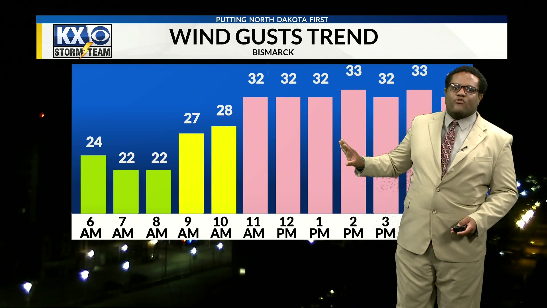 Meteorologist Andre Brooks Morning Forecast 4-22