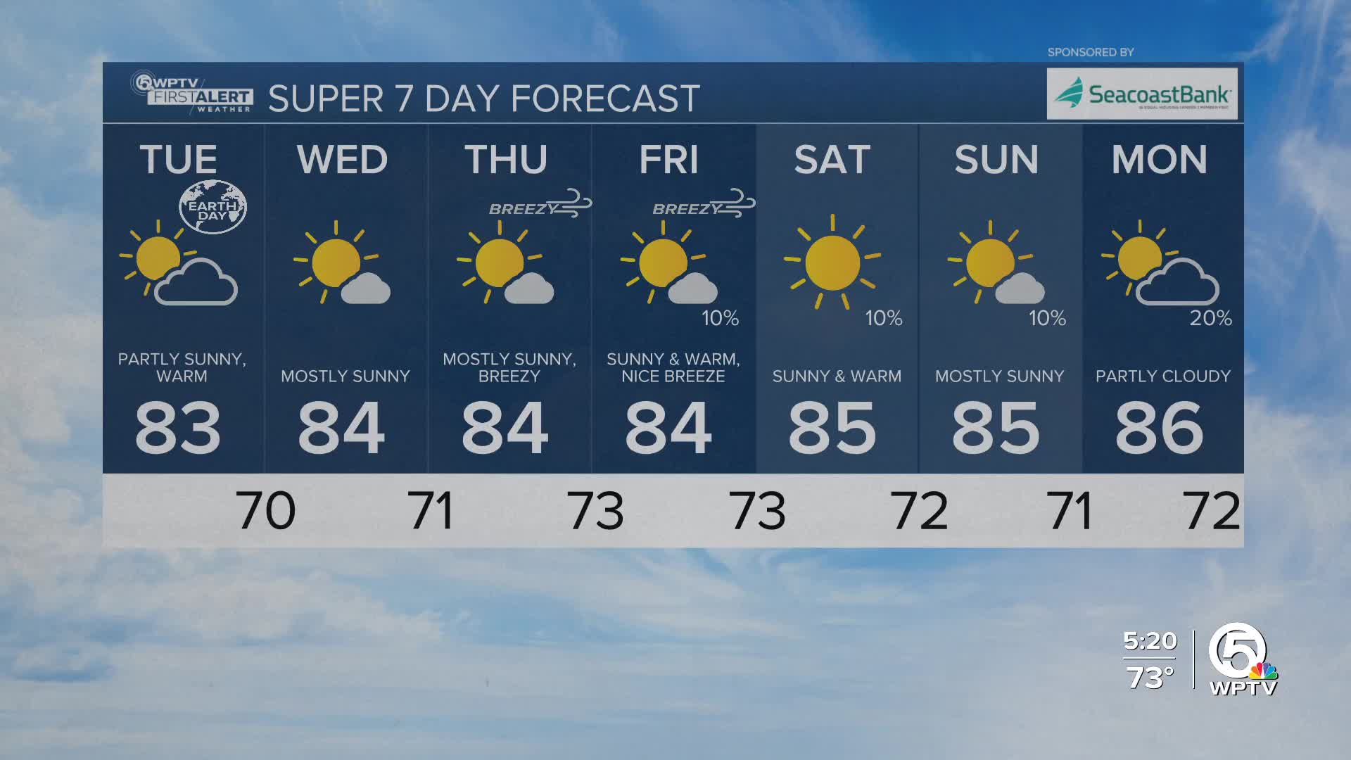 WPTV First Alert Weather Forecast for Morning of Tuesday, April 22, 2025