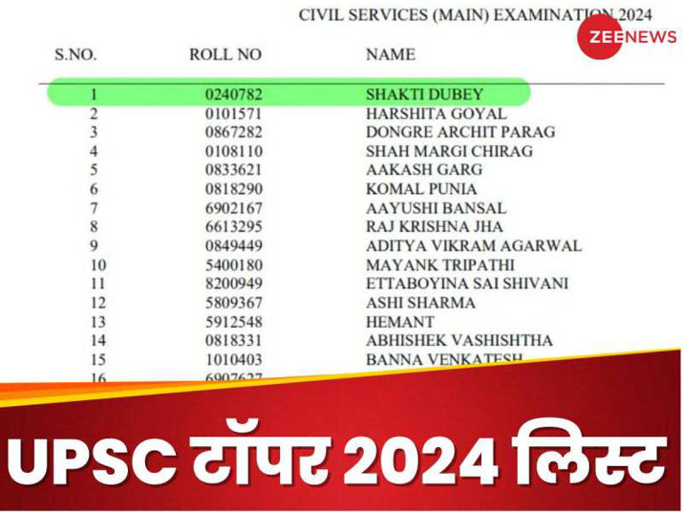 UPSC CSE 2024 IAS Toppers List: यूपीएससी का रिजल्ट जारी, शक्ति दुबे ने ...
