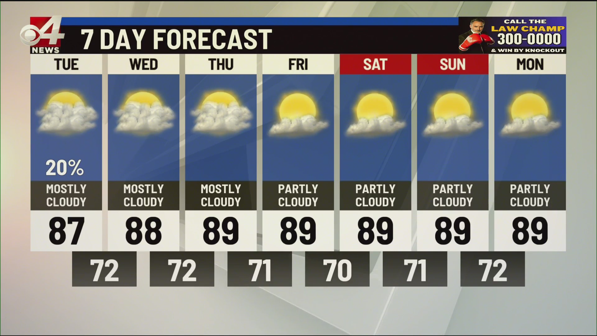 Valley Storm Team Weather Forecast - AM - April 22