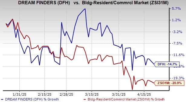 DFH Expands Financial Services With Alliant National Acquisition