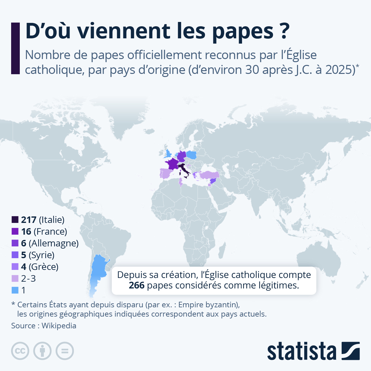 De quels pays les papes sont-ils originaires
