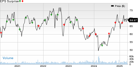 Xcel Energy to Report Q1 Earnings: What's in Store for the Stock?