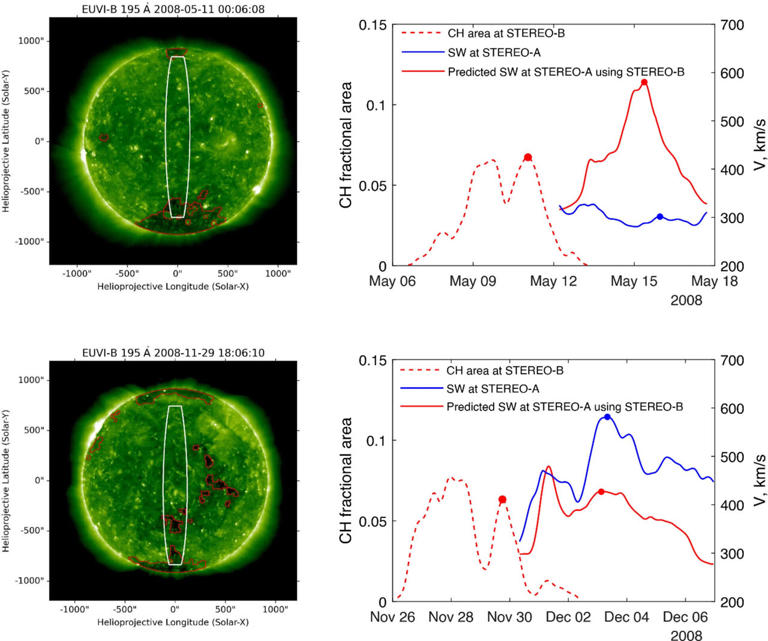 New study reveals how solar coronal holes spray solar wind like a sun garden hose